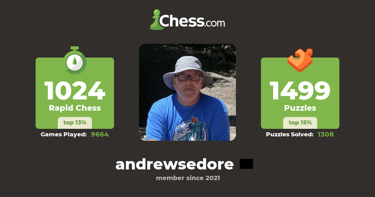 Andrew Sedore (andrewsedore) - Chess Profile - Chess.com