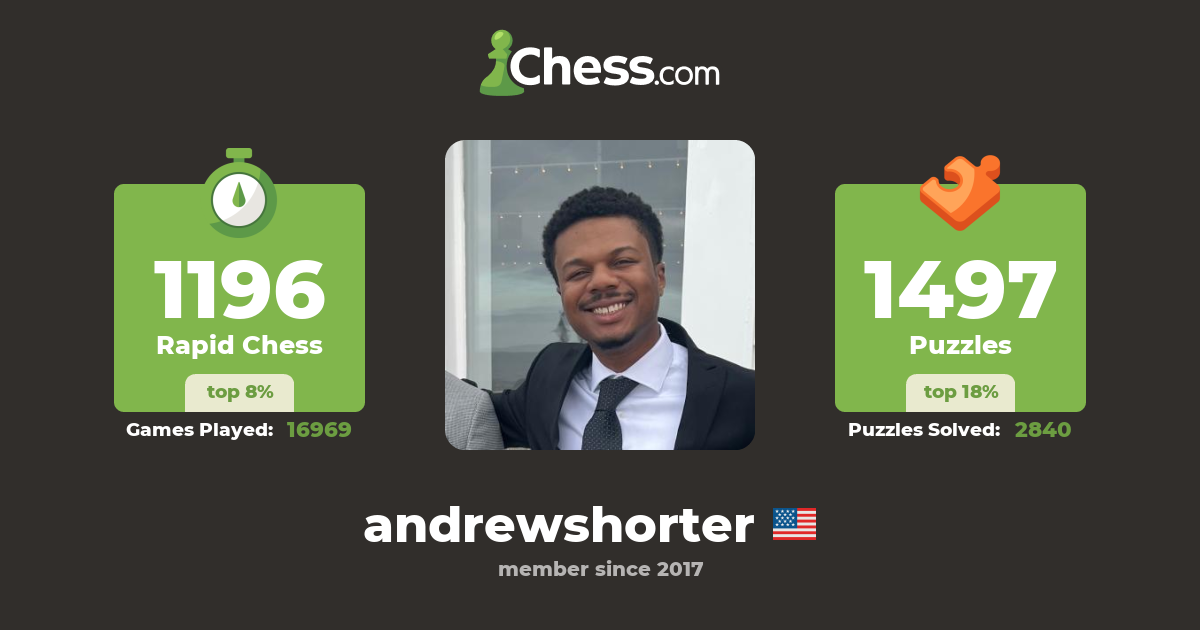 Andrew Shorter (andrewshorter) - Chess Profile - Chess.com