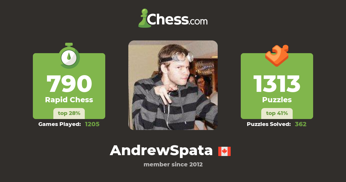 Andy Spatafora (AndrewSpata) - Chess Profile - Chess.com
