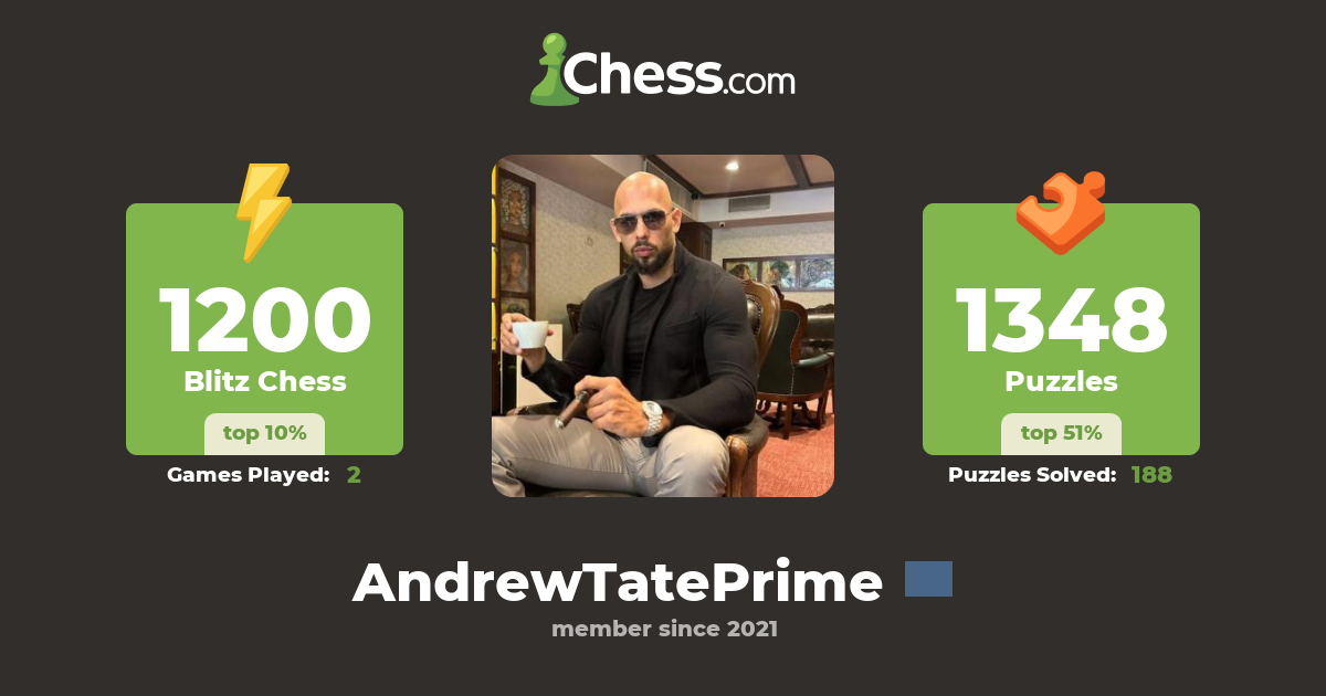 Ростислав Хрисанов (AndrewTatePrime) - Chess Profile - Chess.com