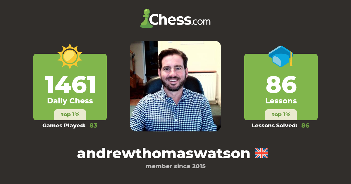 Andrew Watson (andrewthomaswatson) - Chess Profile - Chess.com