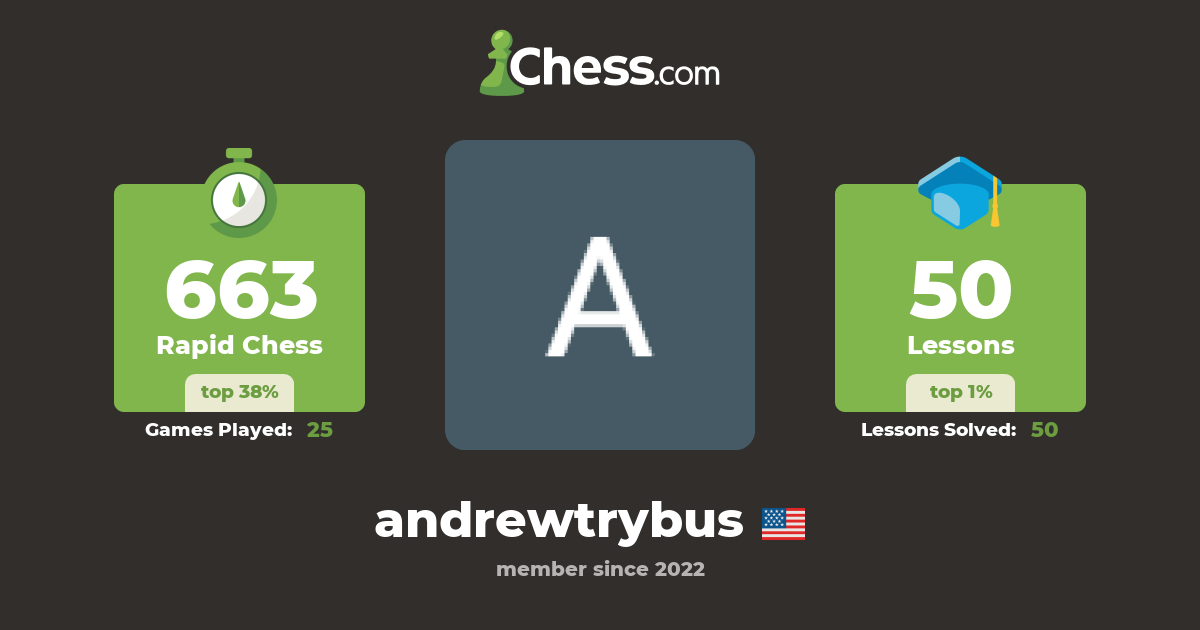 ANDREW TRYBUS (andrewtrybus) - Chess Profile - Chess.com