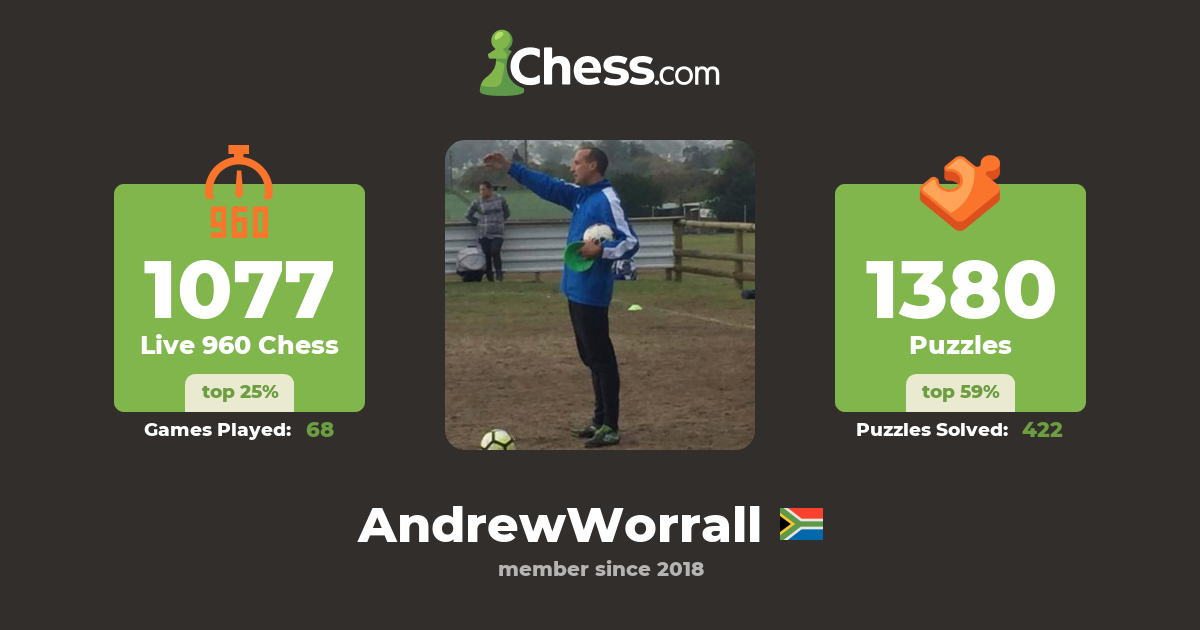 AndrewWorrall - Chess Profile - Chess.com