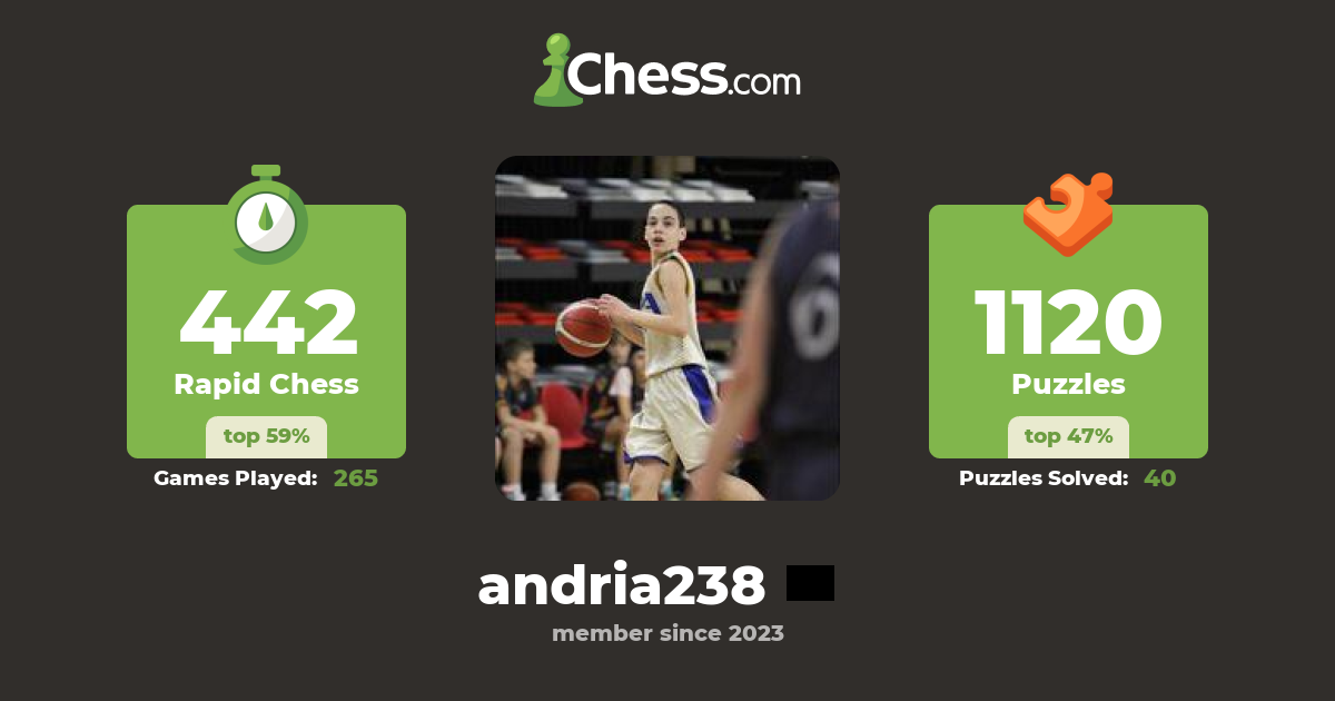 andria238 - Chess Profile - Chess.com