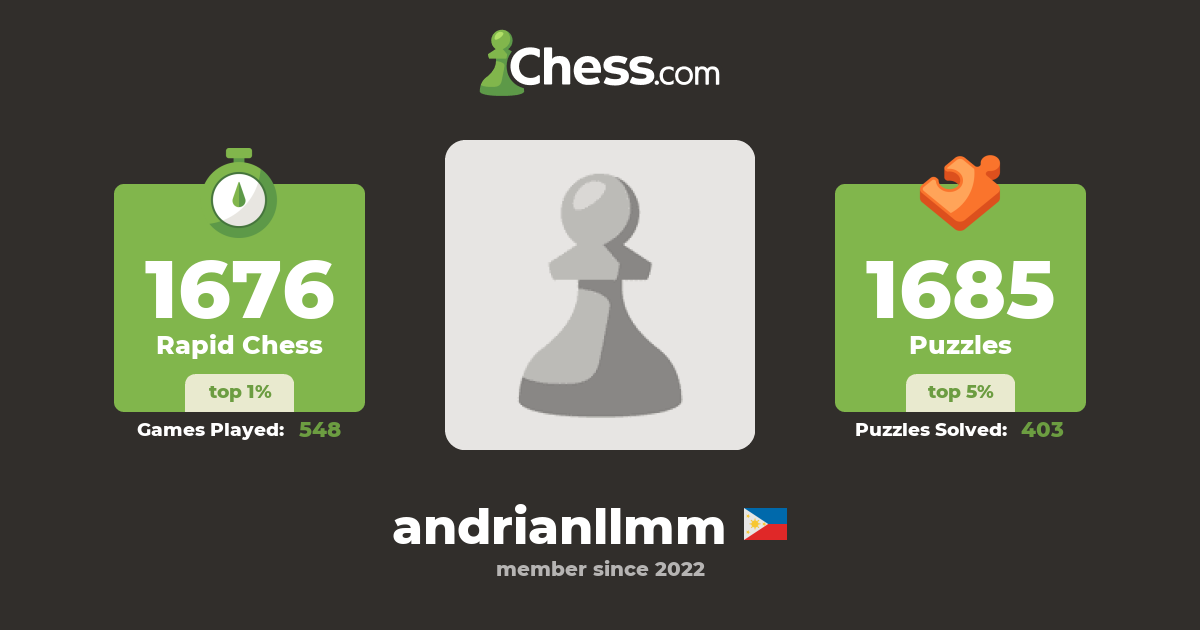 Andrian Lloyd Maagma (andrianllmm) - Chess Profile - Chess.com
