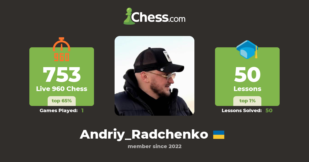 Andriy_Radchenko - Chess Profile - Chess.com