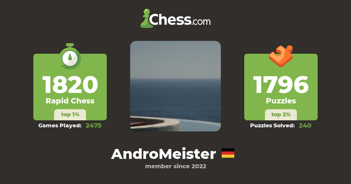 AndroMeister - Chess Profile - Chess.com