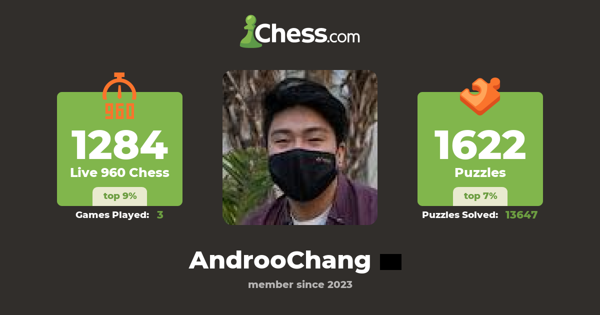Andrew Chang (AndrooChang) - Chess Profile - Chess.com
