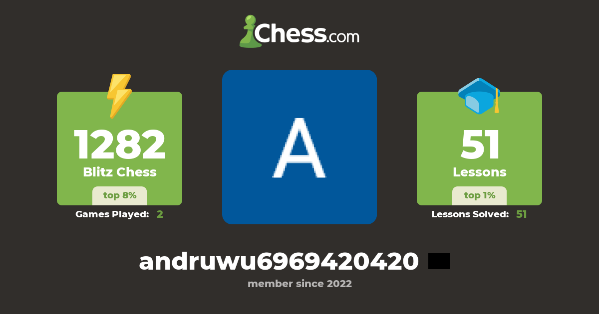 ANDREW CHEN-NGU (andruwu6969420420) - Chess Profile - Chess.com