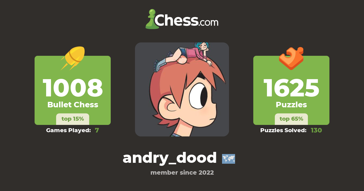 andry_dood - Chess Profile - Chess.com