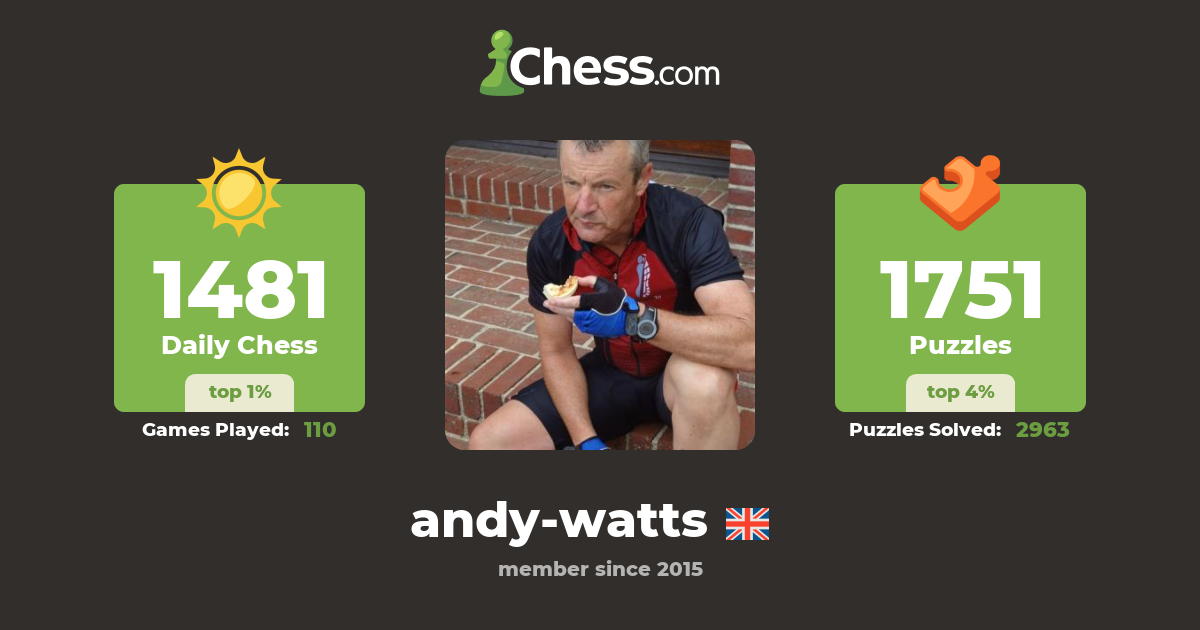 Andy Watts (andy-watts) - Chess Profile - Chess.com