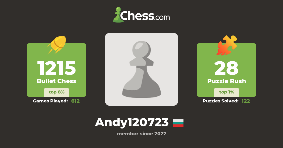 Andy120723 - Chess Profile - Chess.com
