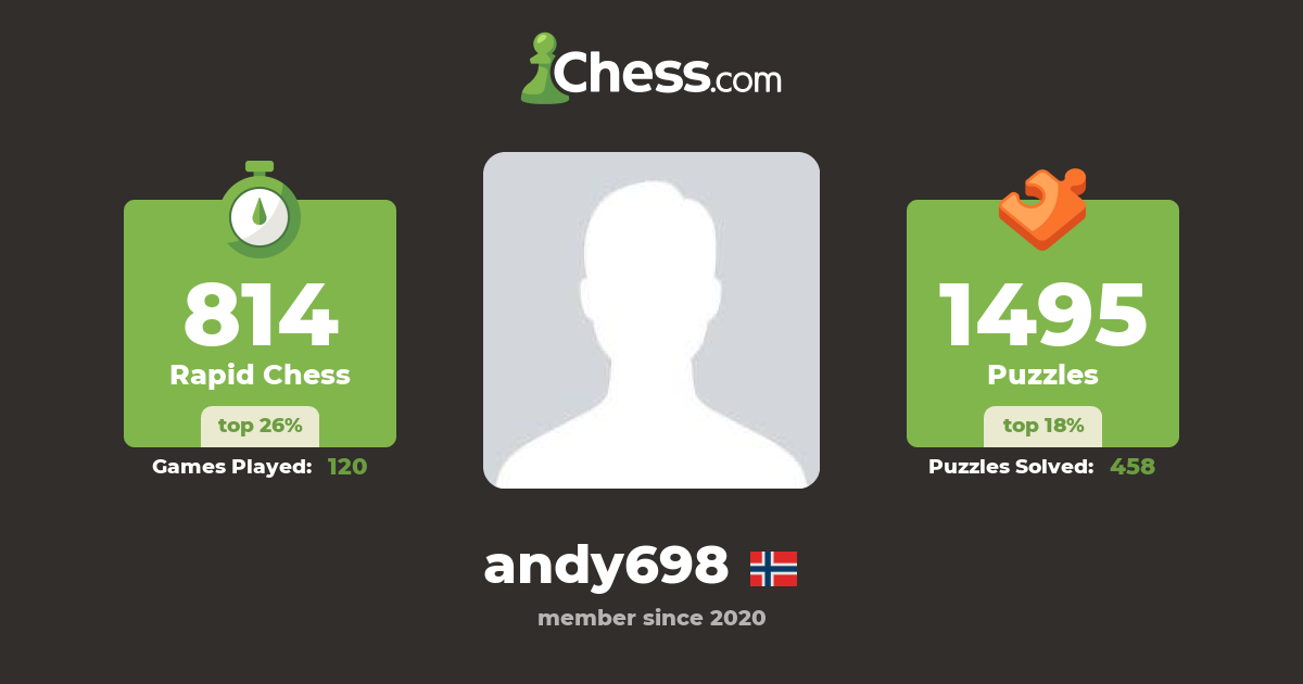 Andy Guan (andy698) - Chess Profile - Chess.com