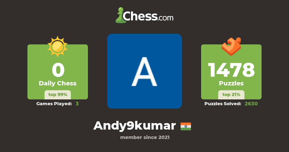 Anand Kumar (Andy9kumar) - Chess Profile - Chess.com