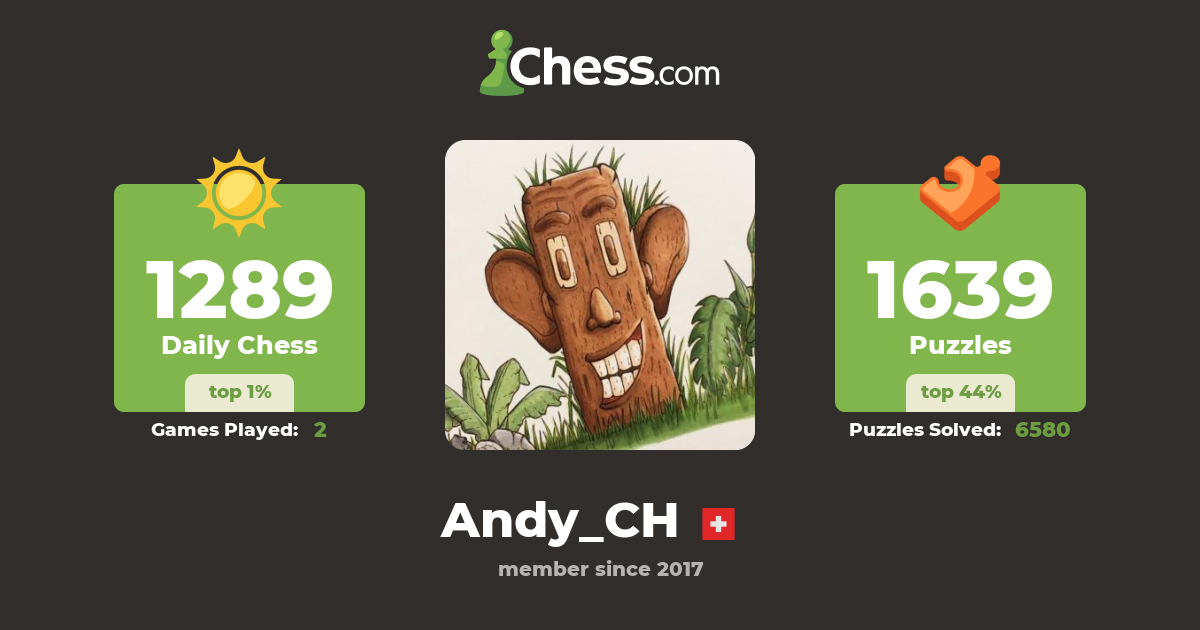 Andy M (Andy_CH) - Chess Profile - Chess.com