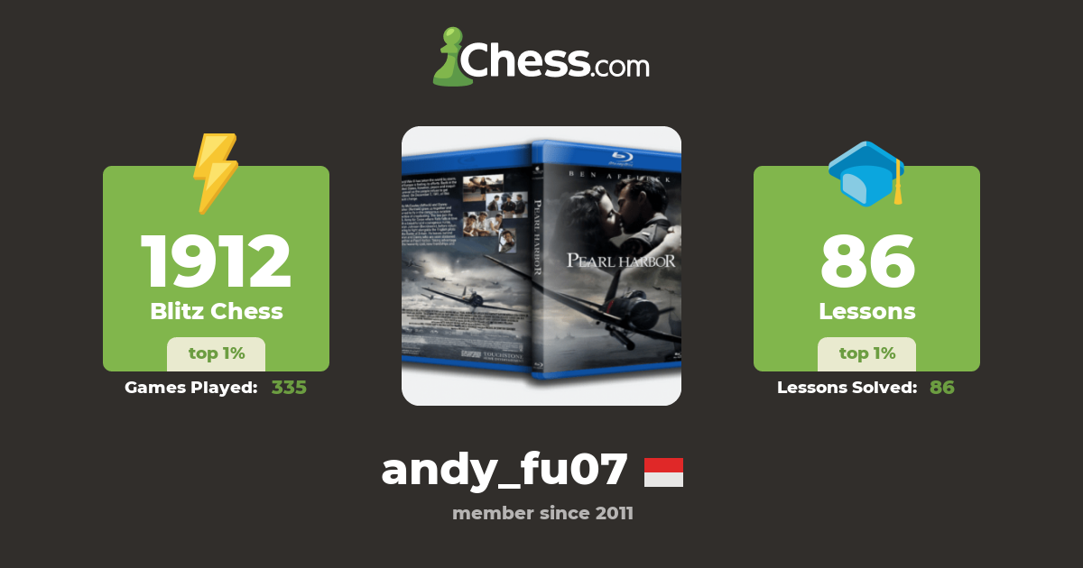 andy fu (andy_fu07) - Chess Profile - Chess.com