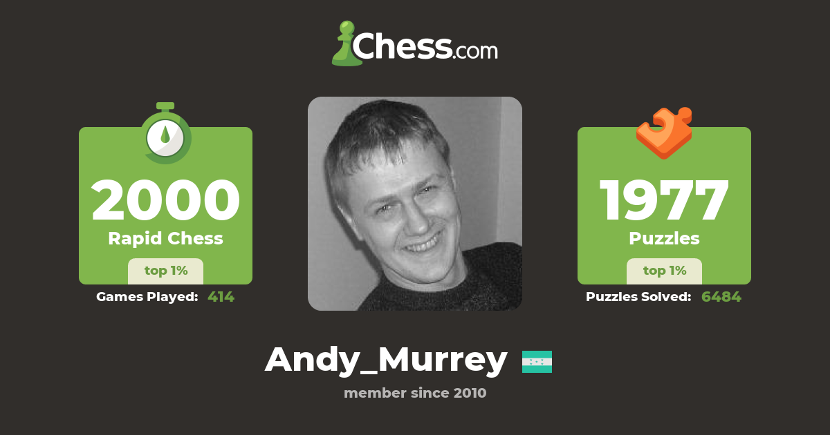 Andy Murrey (Andy_Murrey) - Chess Profile - Chess.com