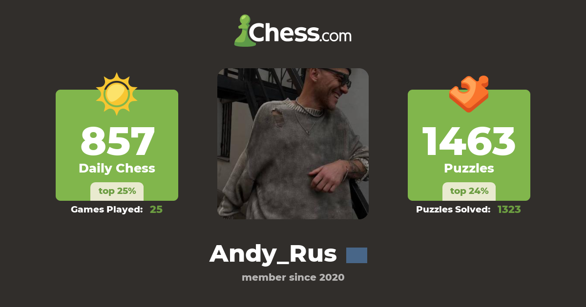 Andrey Rudenko (Andy_Rus) - Chess Profile - Chess.com