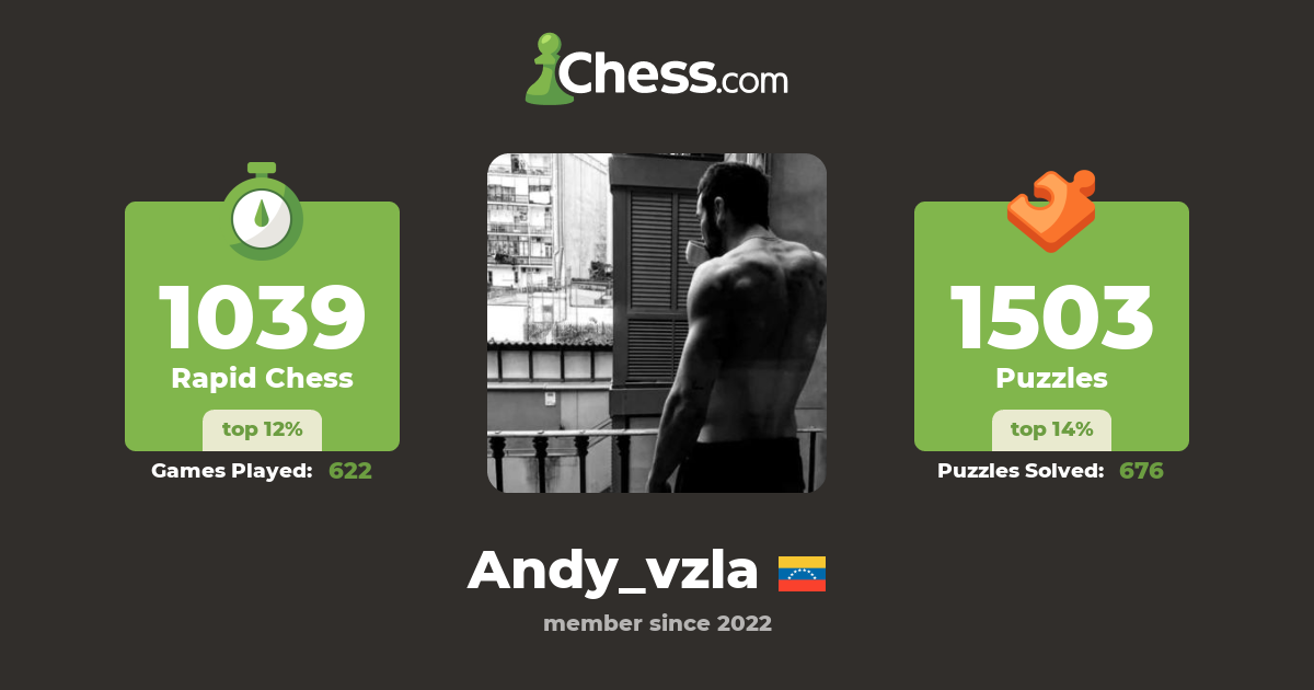Anderson (Andy_vzla) - Chess Profile - Chess.com