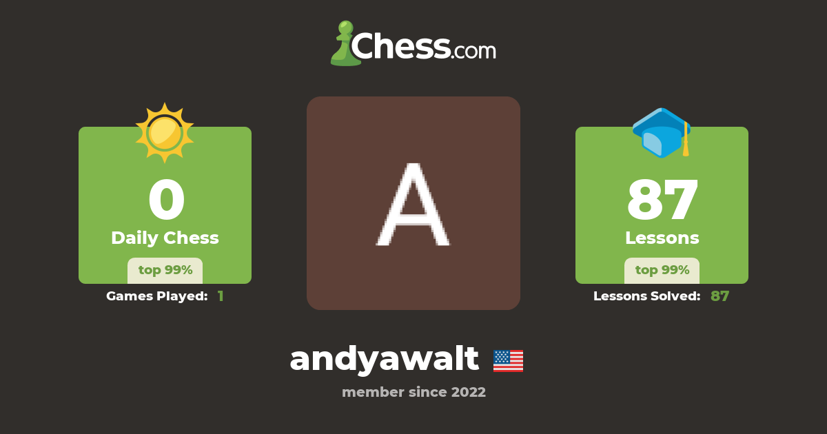Andy Awalt (andyawalt) - Chess Profile - Chess.com