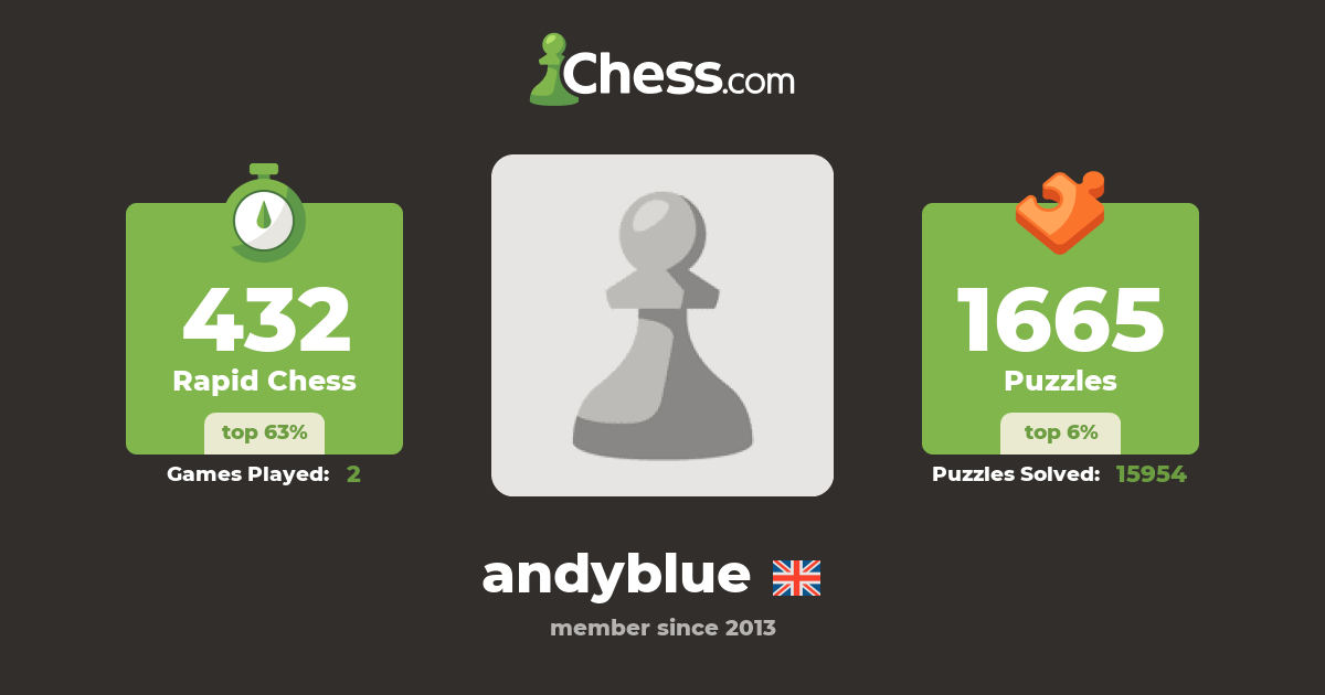 andy shephard (andyblue) - Chess Profile - Chess.com