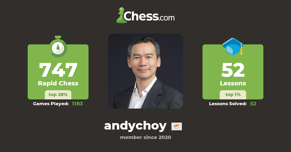 Andy Choy (andychoy) - Chess Profile - Chess.com