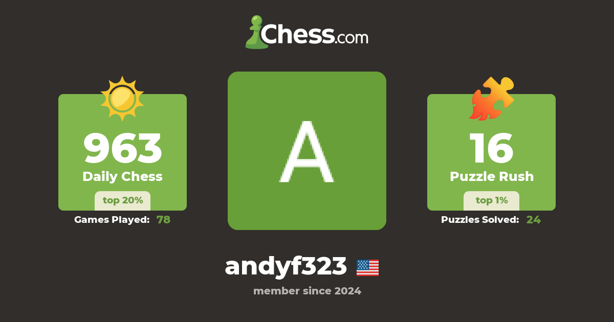 Andrew Frick (andyf323) - Chess Profile - Chess.com