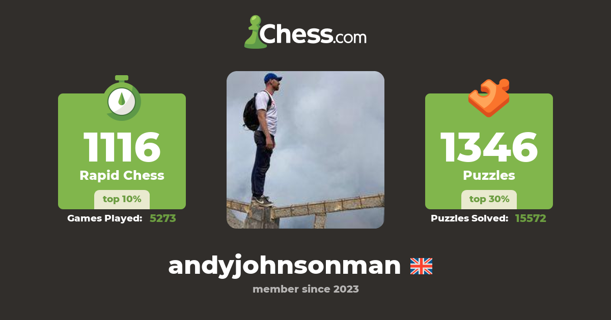 andyjohnsonman - Chess Profile - Chess.com
