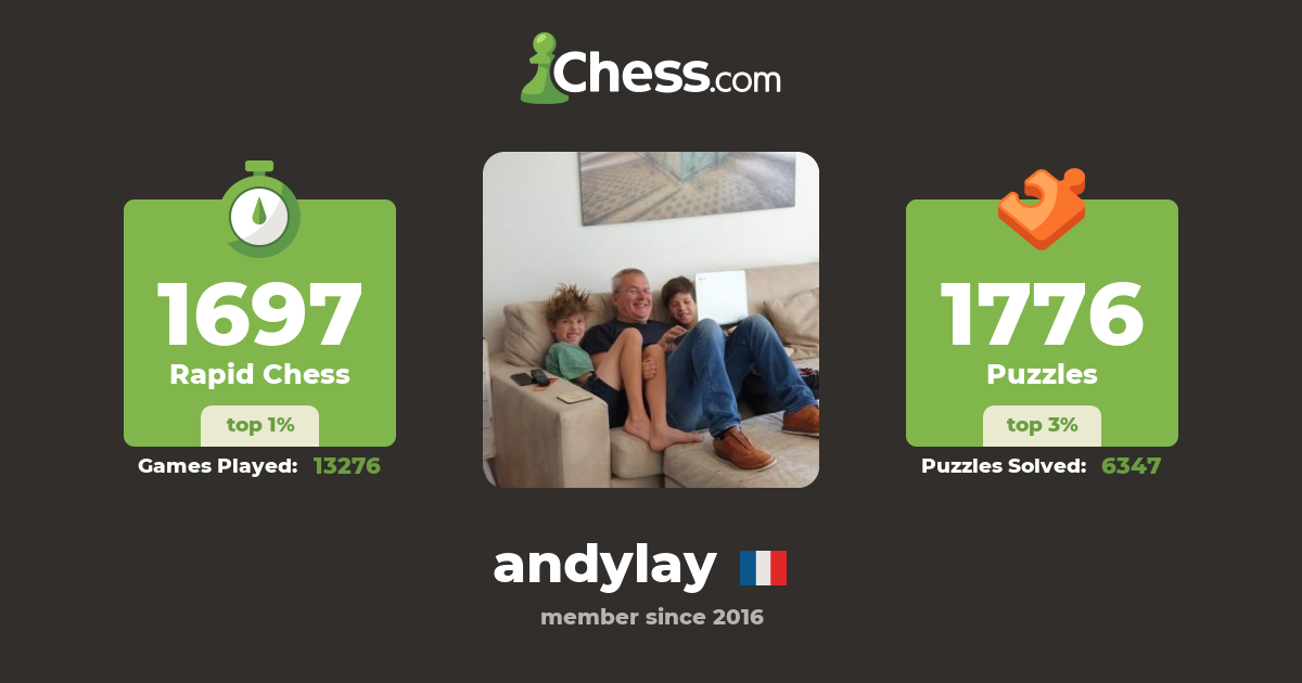 andy lay (andylay) - Chess Profile - Chess.com