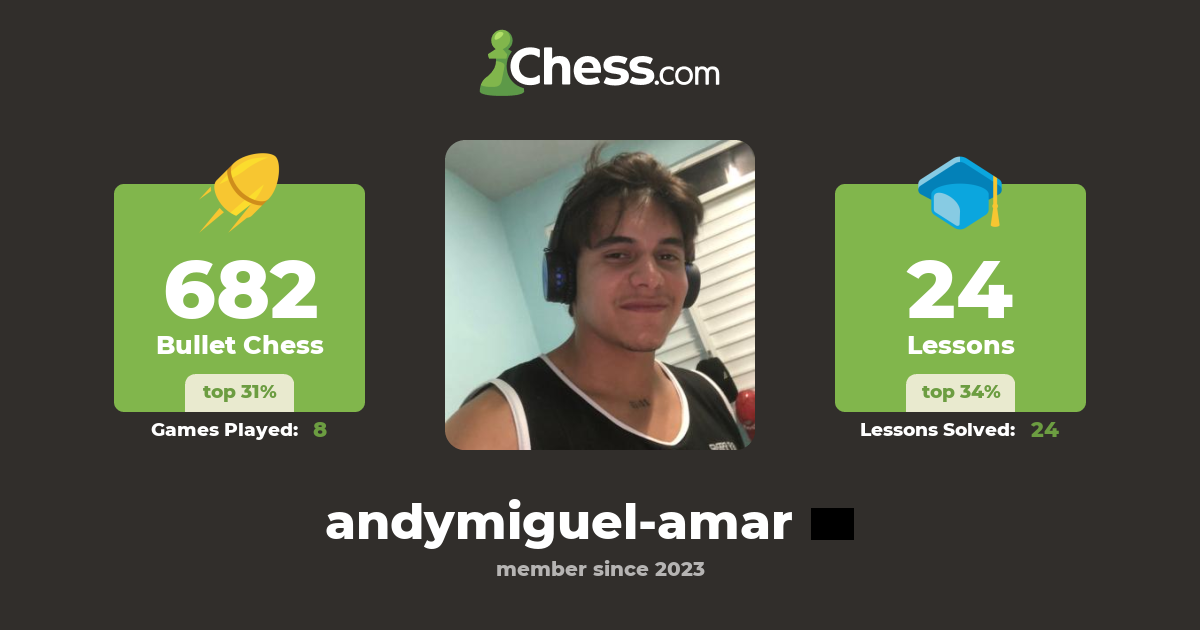 Andy Arias (andymiguel-amar) - Chess Profile - Chess.com