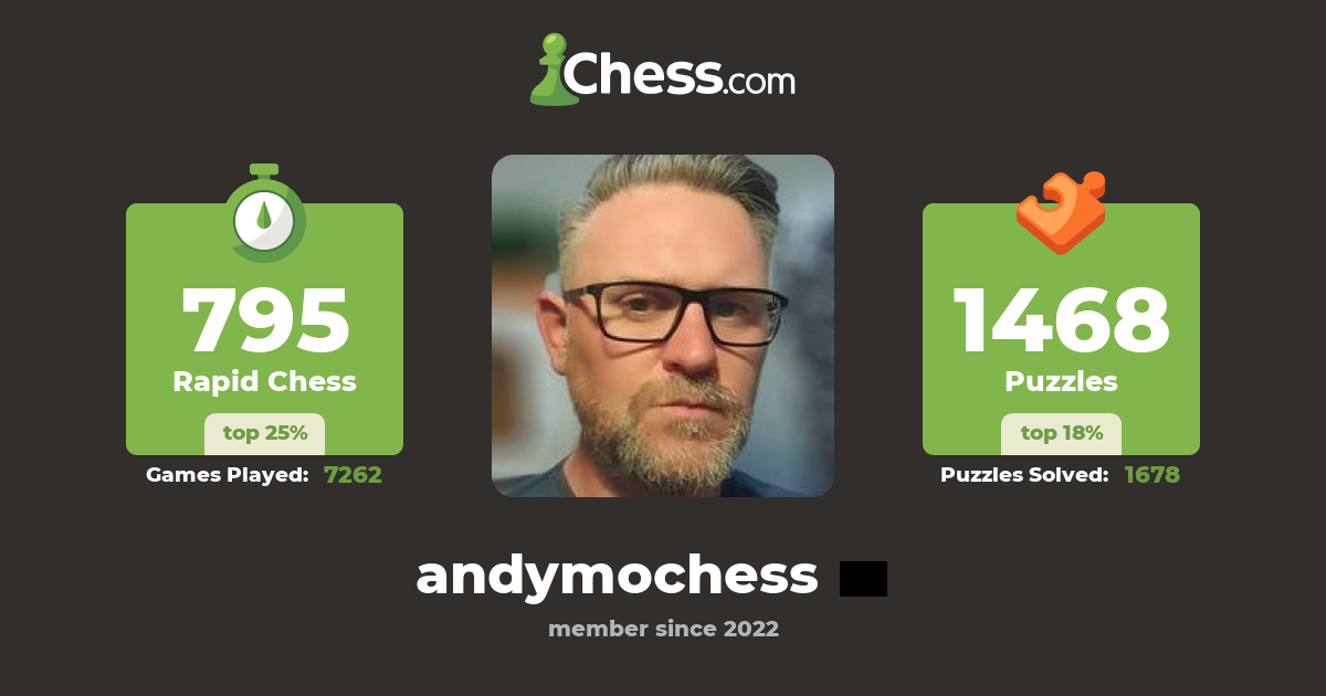 Andy Morrison (andymochess) - Chess Profile - Chess.com