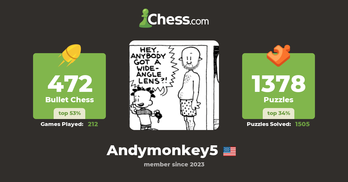 Andy Lin (Andymonkey5) - Chess Profile - Chess.com
