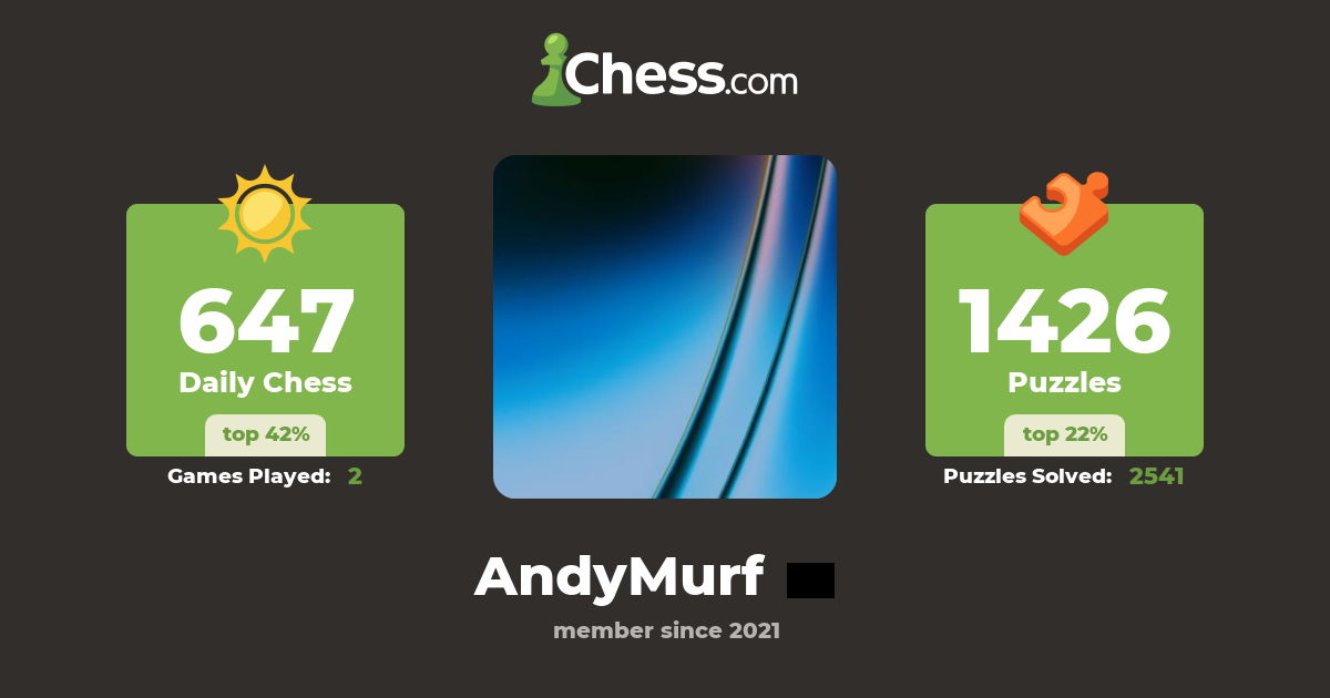 Andy Murf (AndyMurf) - Chess Profile - Chess.com
