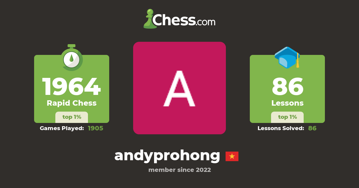 Andy Pro (andyprohong) - Chess Profile - Chess.com