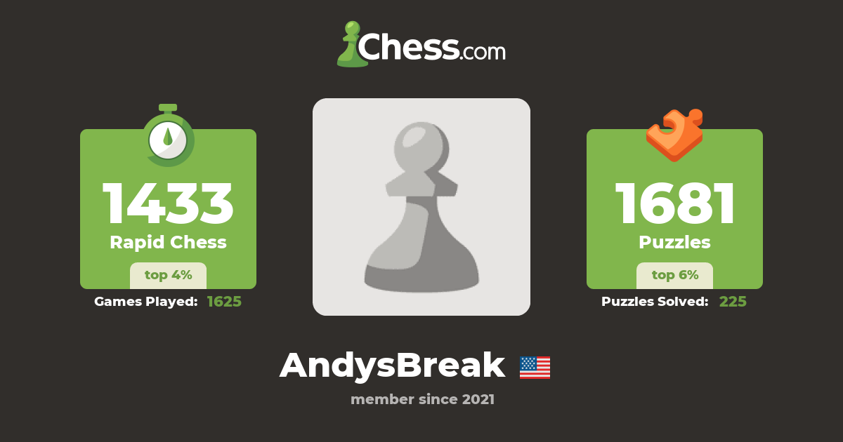 AndysBreak - Chess Profile - Chess.com