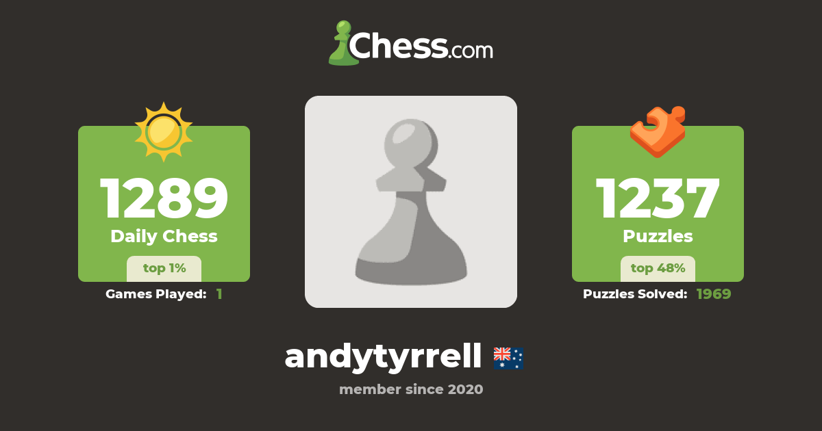 andytyrrell - Chess Profile - Chess.com