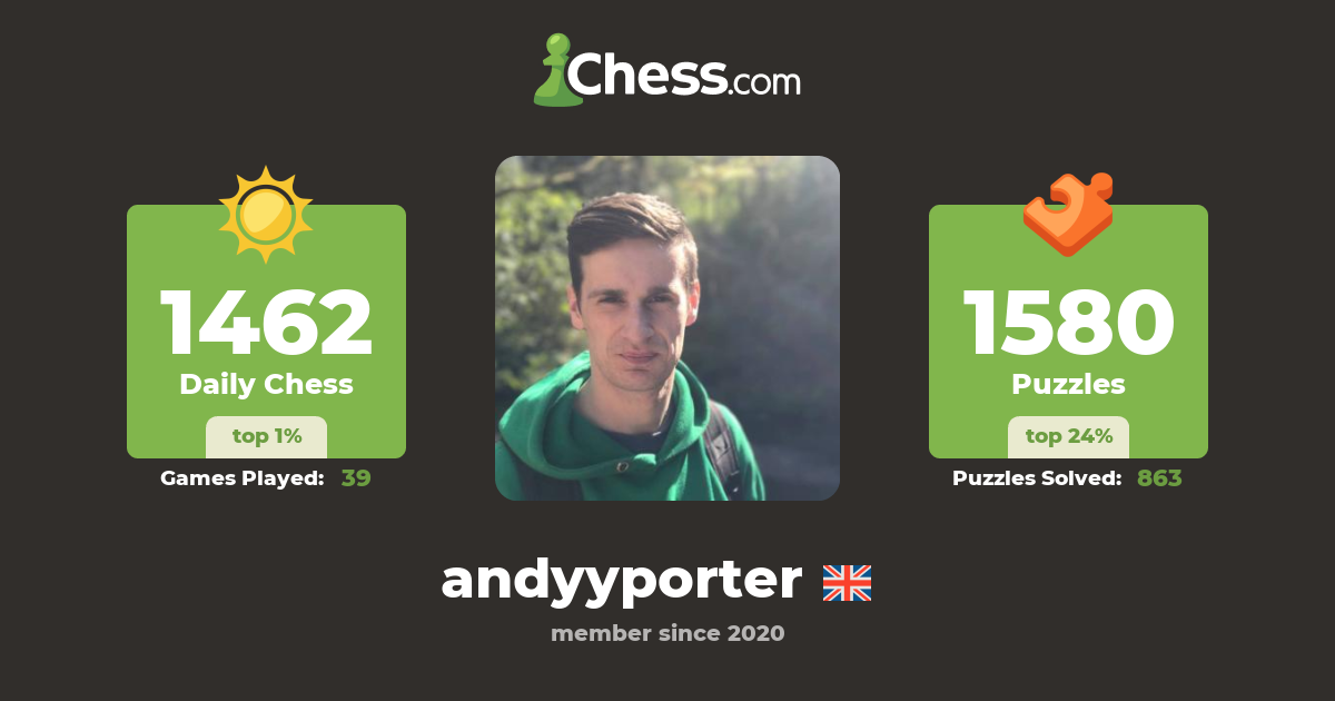 Andy Porter (andyyporter) - Chess Profile - Chess.com