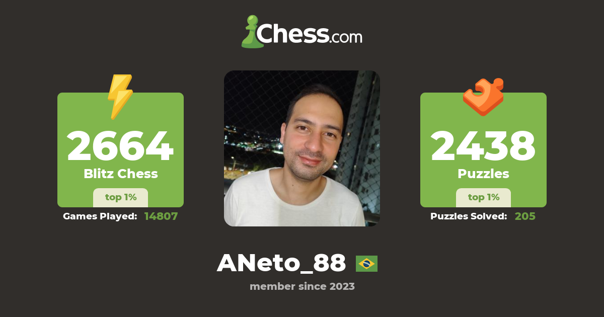 Ademar Vieira Neto (ANeto_88) - Chess Profile - Chess.com