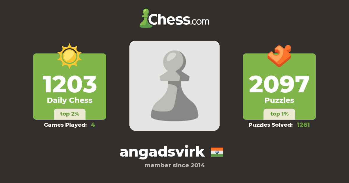 Angad Virk (angadsvirk) - Chess Profile - Chess.com