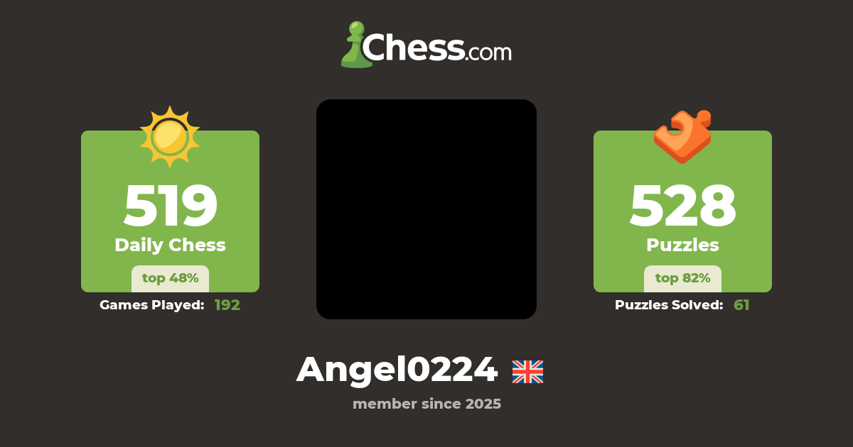 Angela Sharma (Angel0224) - Chess Profile - Chess.com
