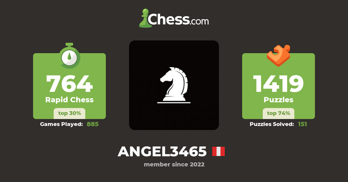ANGEL (ANGEL3465) - Chess Profile - Chess.com