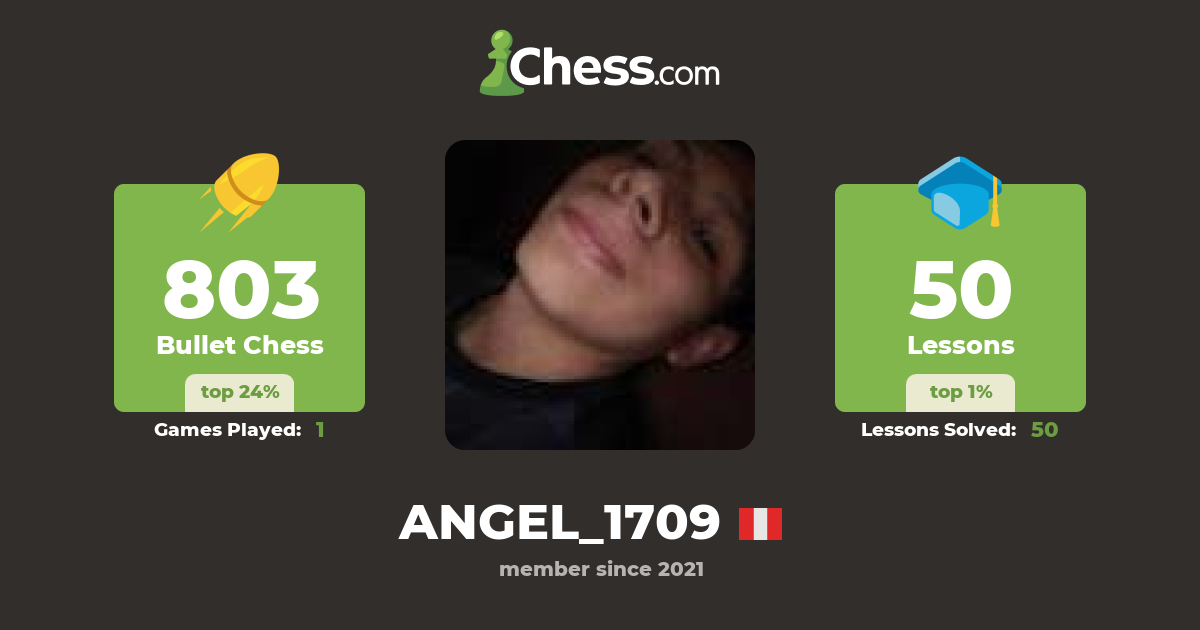 ANGEL MARTIN FERNANDEZ FLORES (ANGEL_1709) - Chess Profile - Chess.com