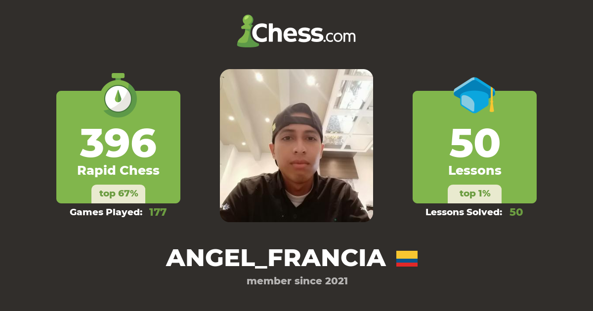 ANGEL_FRANCIA - Chess Profile - Chess.com