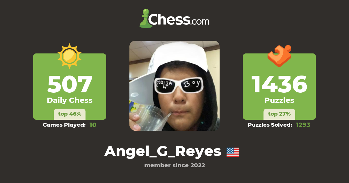 Angel Reyes (Angel_G_Reyes) - Chess Profile - Chess.com