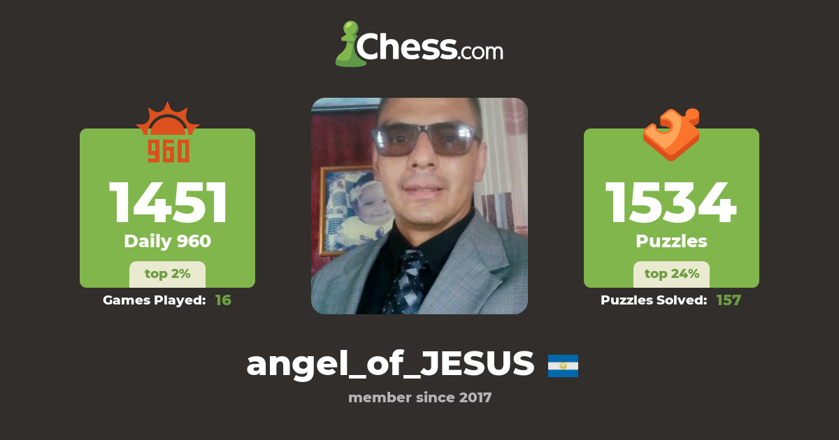 Romeo Dimas (angel_of_JESUS) - Chess Profile - Chess.com