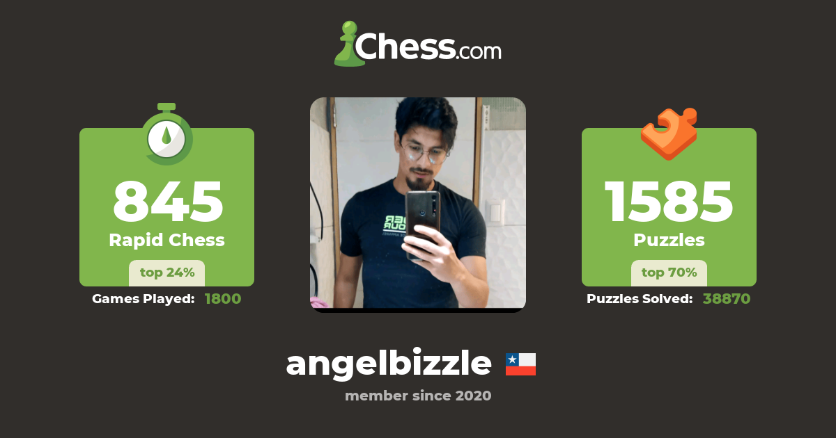 Angelo Trujillo (angelbizzle) - Chess Profile - Chess.com