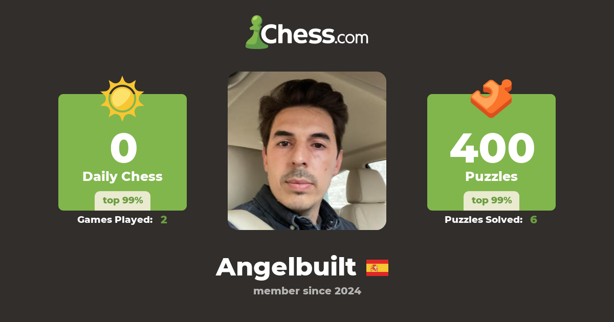 Angelbuilt - Chess Profile - Chess.com
