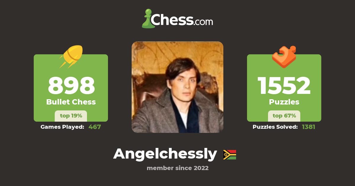 Angelchessly - Chess Profile - Chess.com