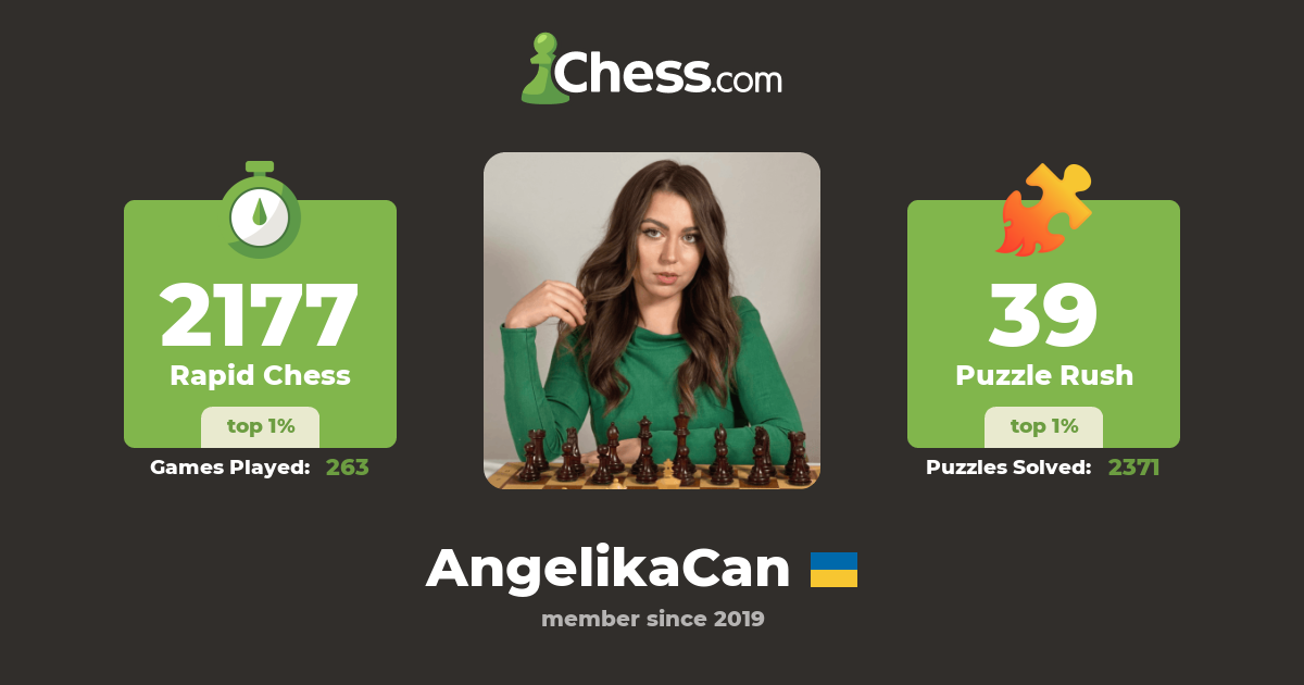 Angelika Valkova (AngelikaCan) - Chess Profile - Chess.com