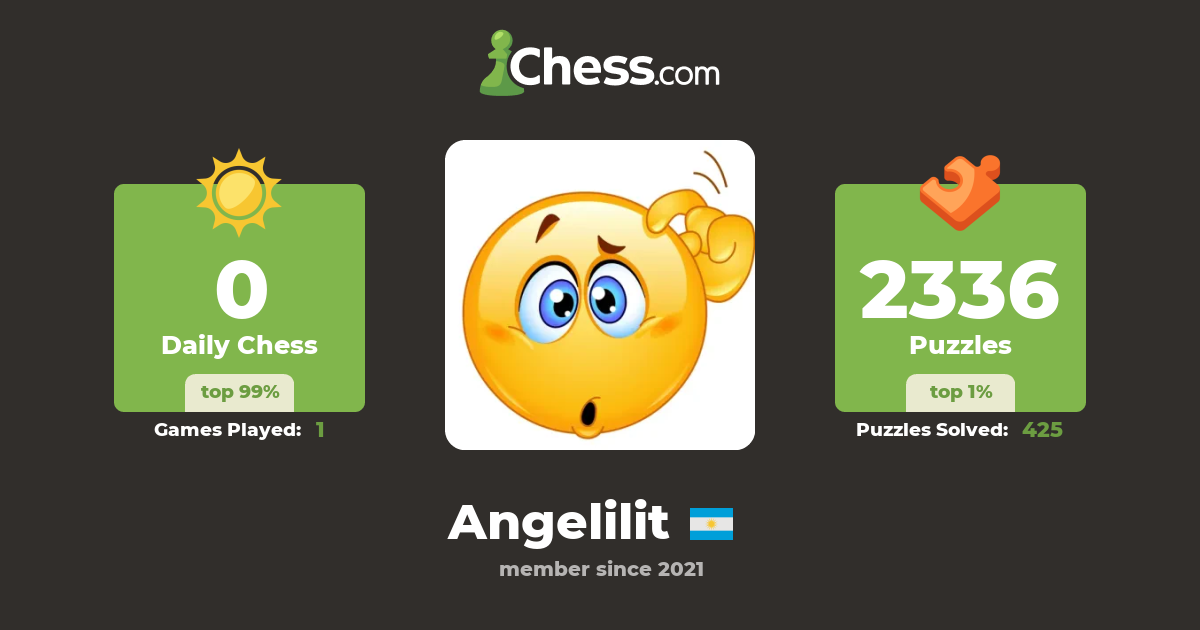 Angel Flores (Angelilit) - Chess Profile - Chess.com